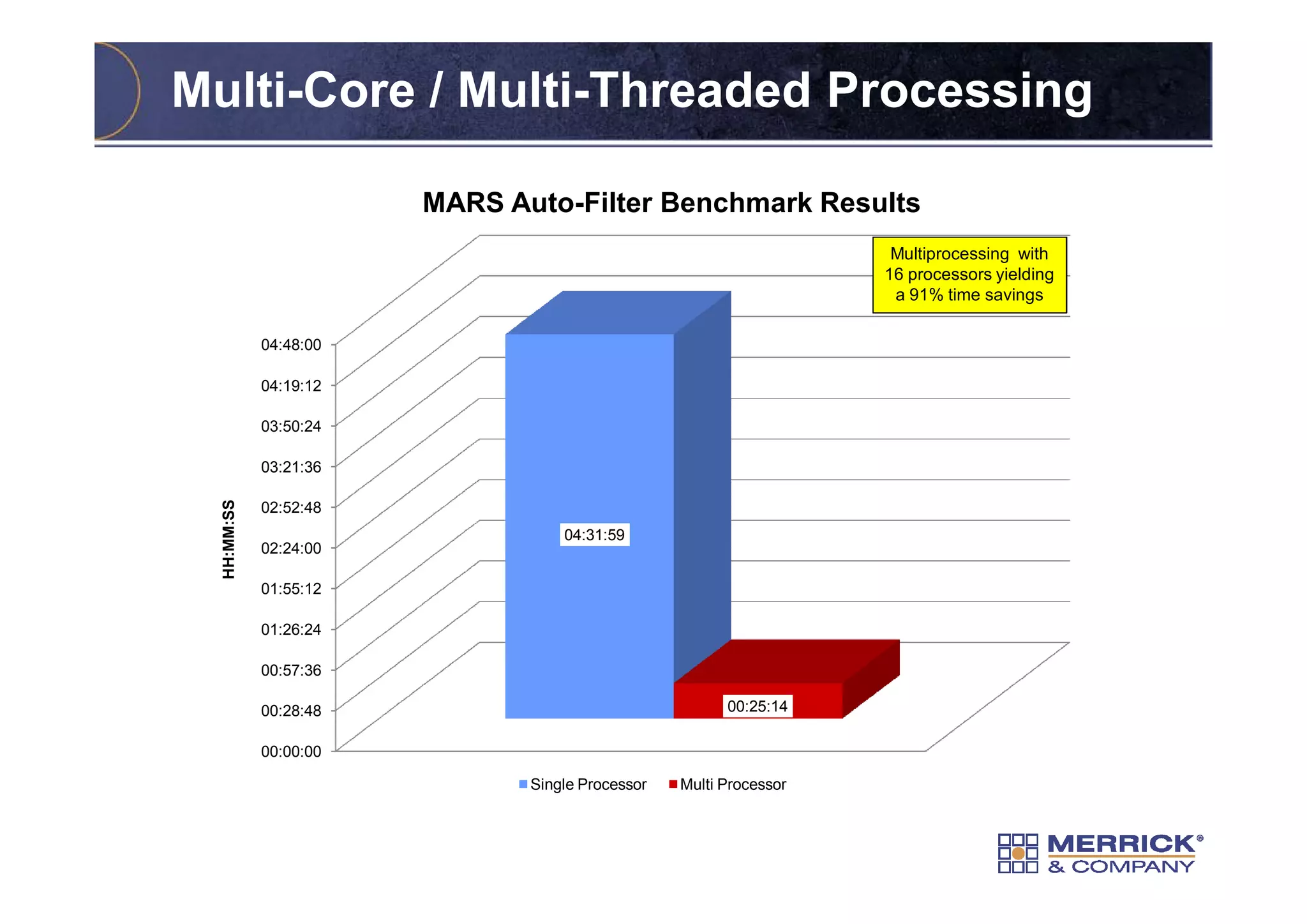 High Performance Computing for LiDAR Data Production | PDF