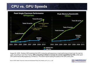 High Performance Computing for LiDAR Data Production | PDF