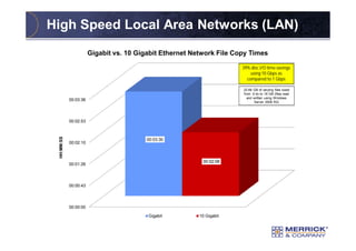 High Performance Computing for LiDAR Data Production | PDF