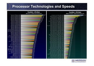 High Performance Computing for LiDAR Data Production | PDF
