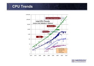 High Performance Computing for LiDAR Data Production | PDF