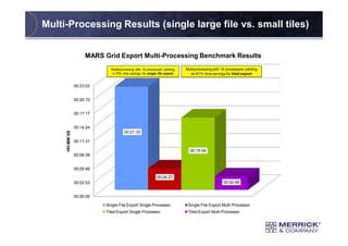 High Performance Computing for LiDAR Data Production | PDF