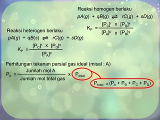 5.KESETIMBANGAN KIMIA Powerpoint.pptx