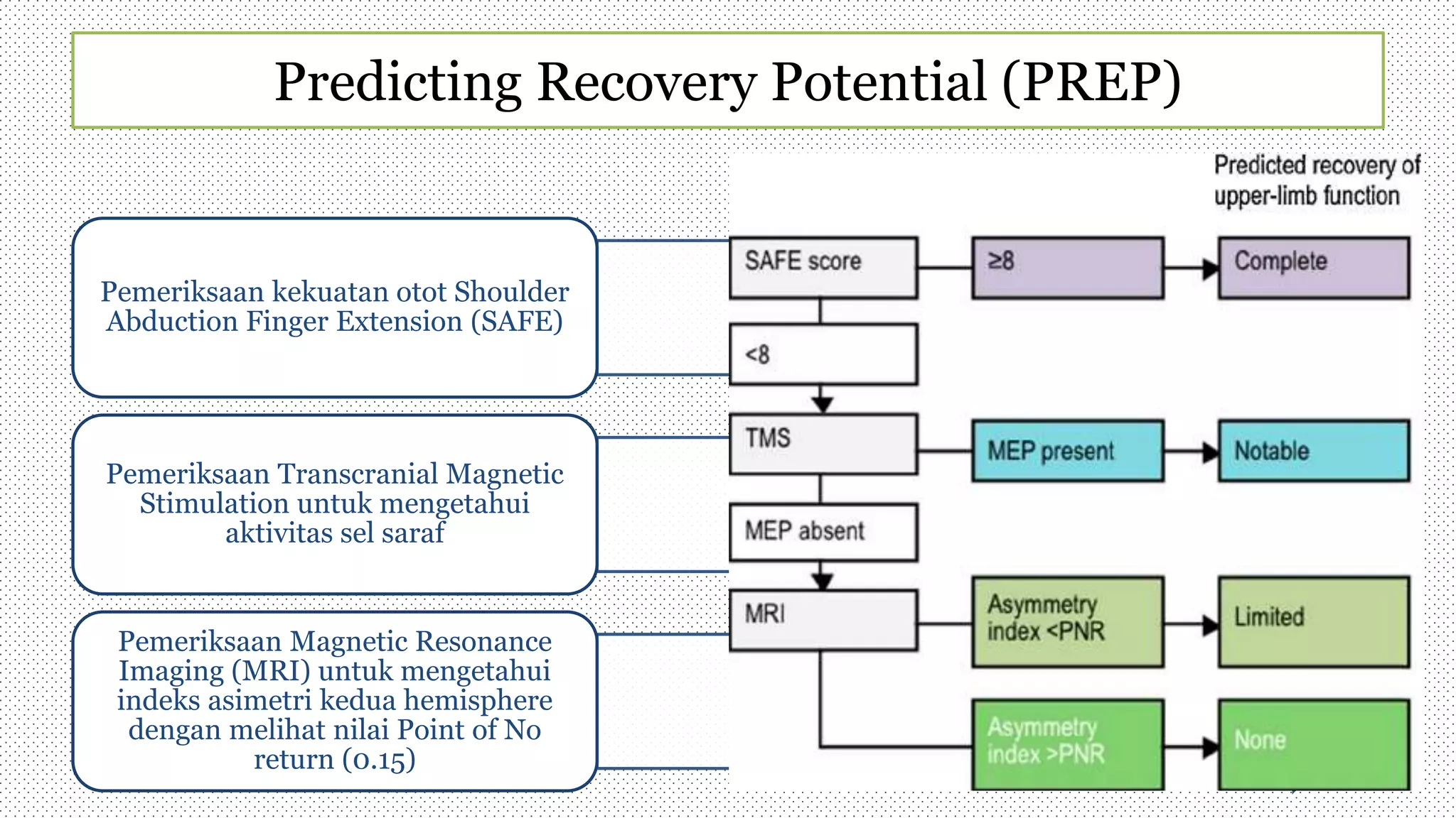 5. Cerebrovascular Accident.pptx
