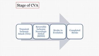 5. Cerebrovascular Accident.pptx