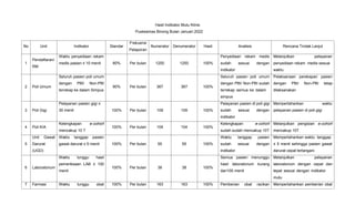 Hasil Analisis Indikator Mutu Klinis UKP Puskesmas.docx