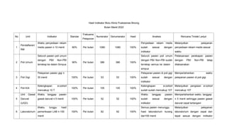 Hasil Analisis Indikator Mutu Klinis UKP Puskesmas.docx