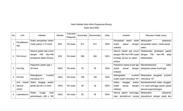 Hasil Analisis Indikator Mutu Klinis UKP Puskesmas.docx