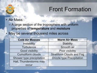 5.06-Turbulence-Visibility-and-Fronts.ppt