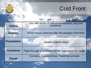 5.06-Turbulence-Visibility-and-Fronts.ppt