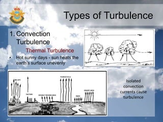 5.06-Turbulence-Visibility-and-Fronts.ppt