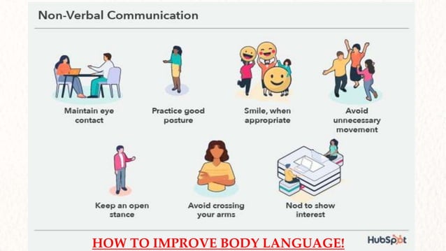 5. Body Language.pptx