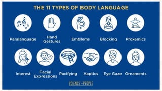 5. Body Language.pptx