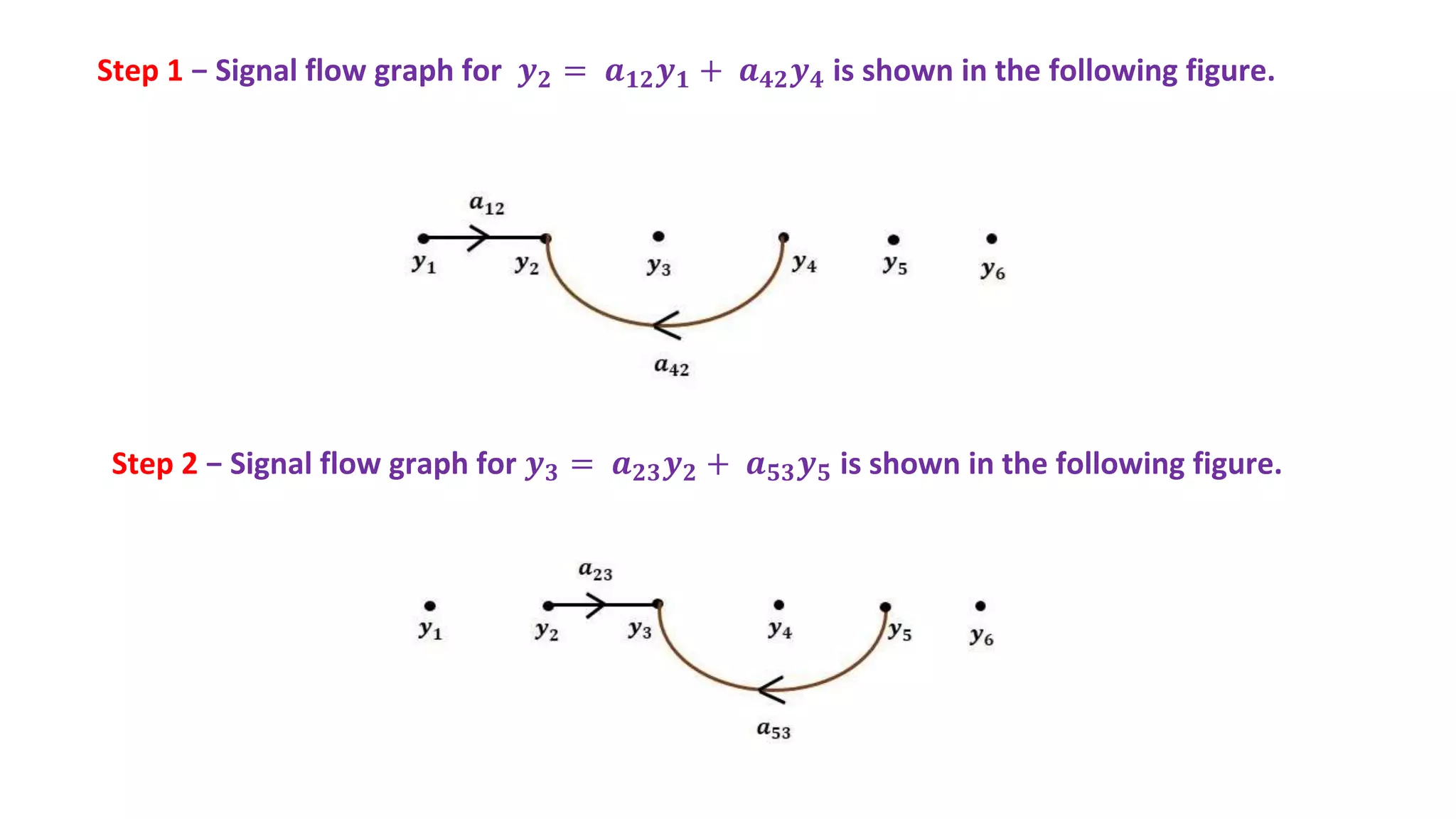 5. Signal flow graph, Mason’s gain formula.pptx