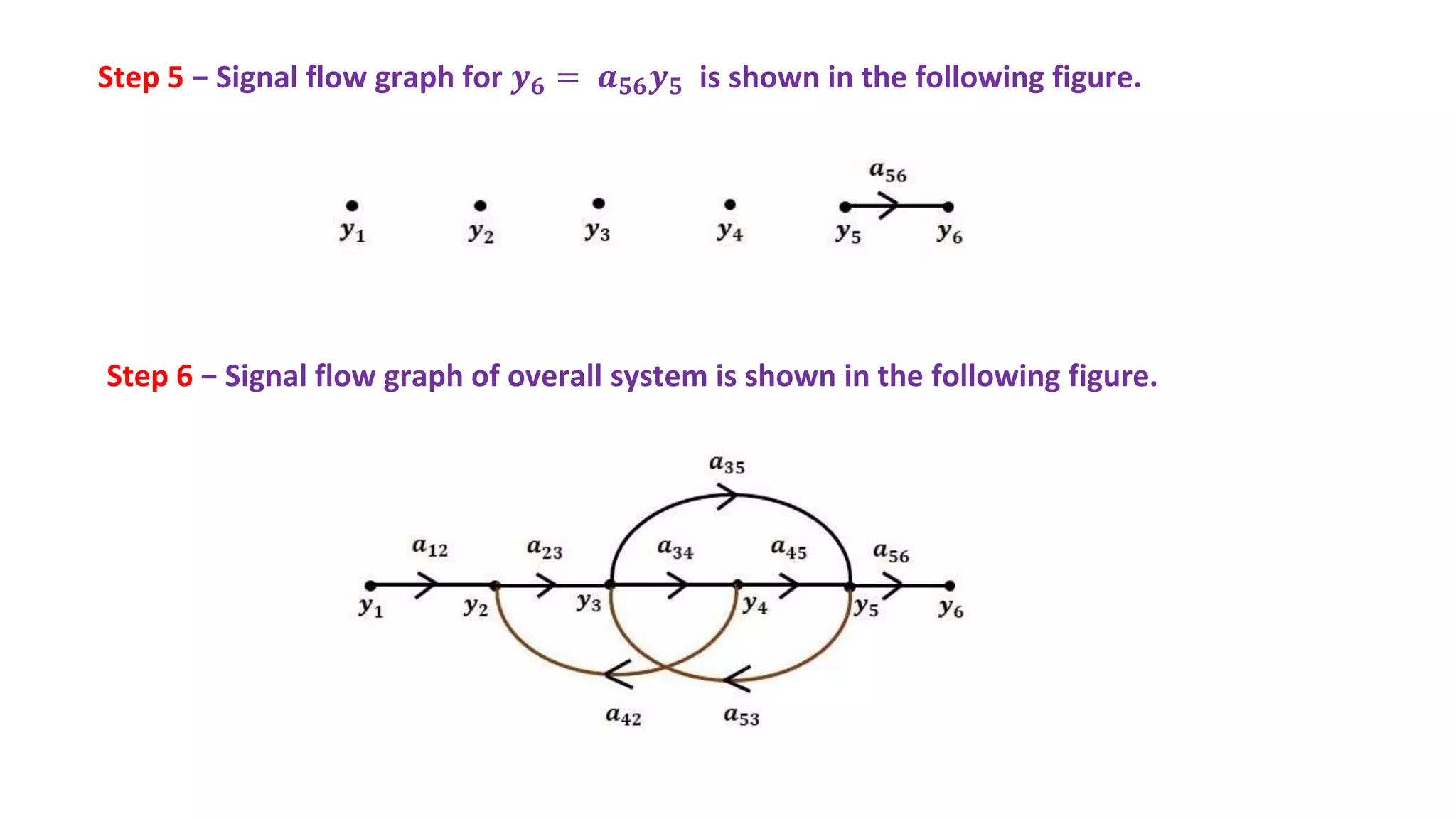 5. Signal flow graph, Mason’s gain formula.pptx