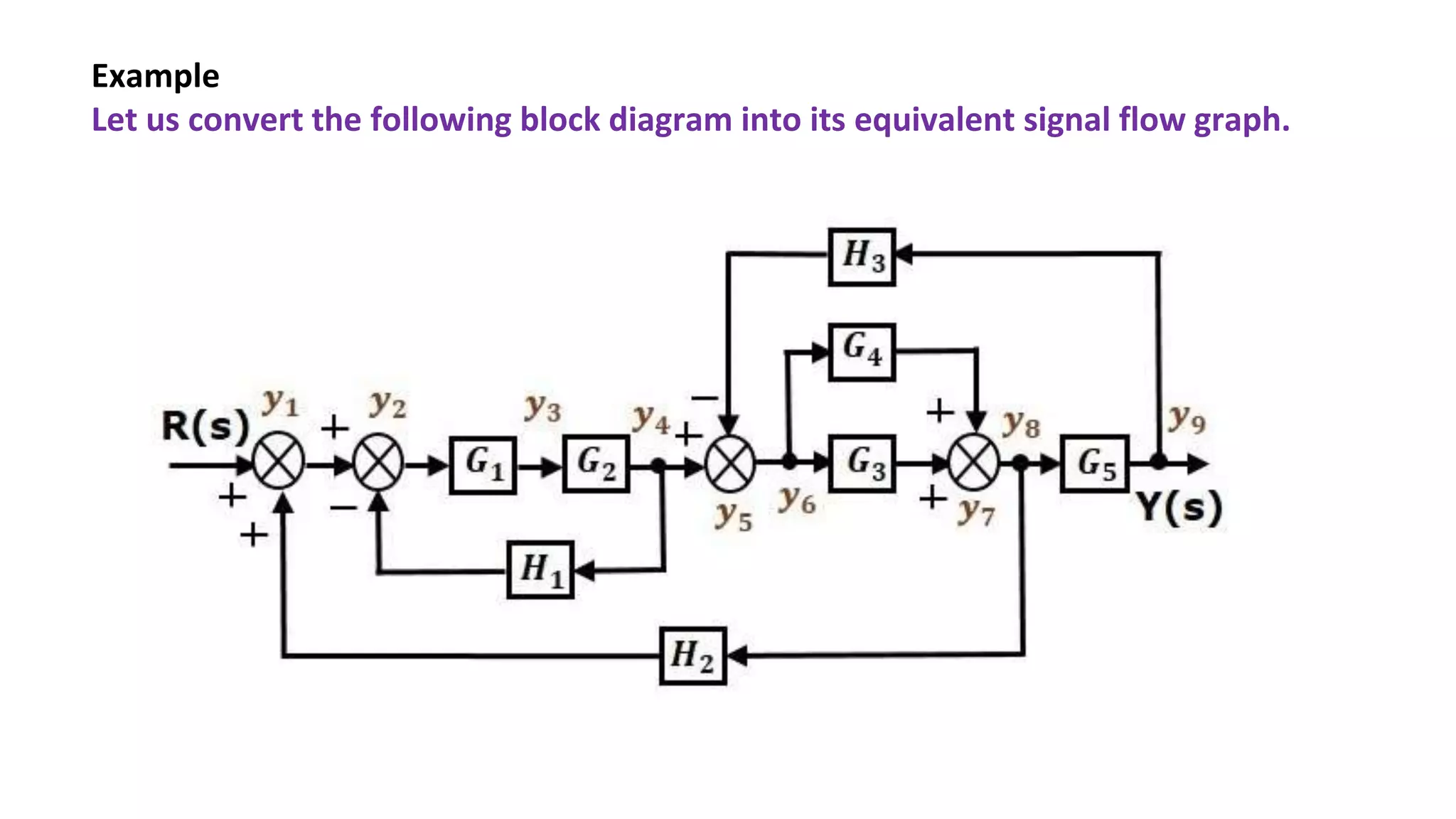 5. Signal flow graph, Mason’s gain formula.pptx