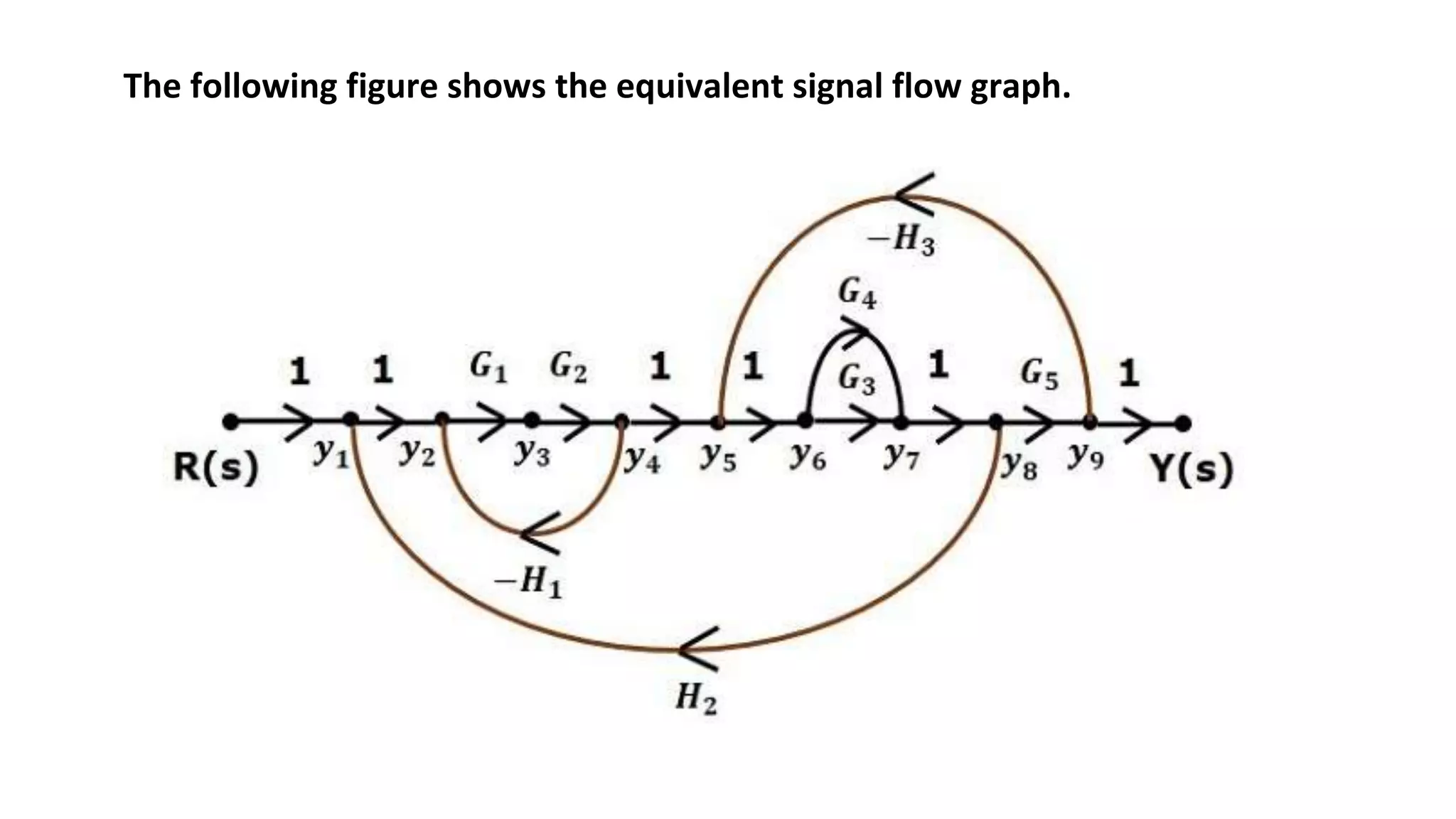 5. Signal flow graph, Mason’s gain formula.pptx