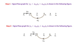 5. Signal flow graph, Mason’s gain formula.pptx