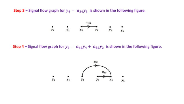 5. Signal flow graph, Mason’s gain formula.pptx