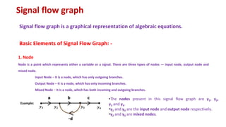 5. Signal flow graph, Mason’s gain formula.pptx