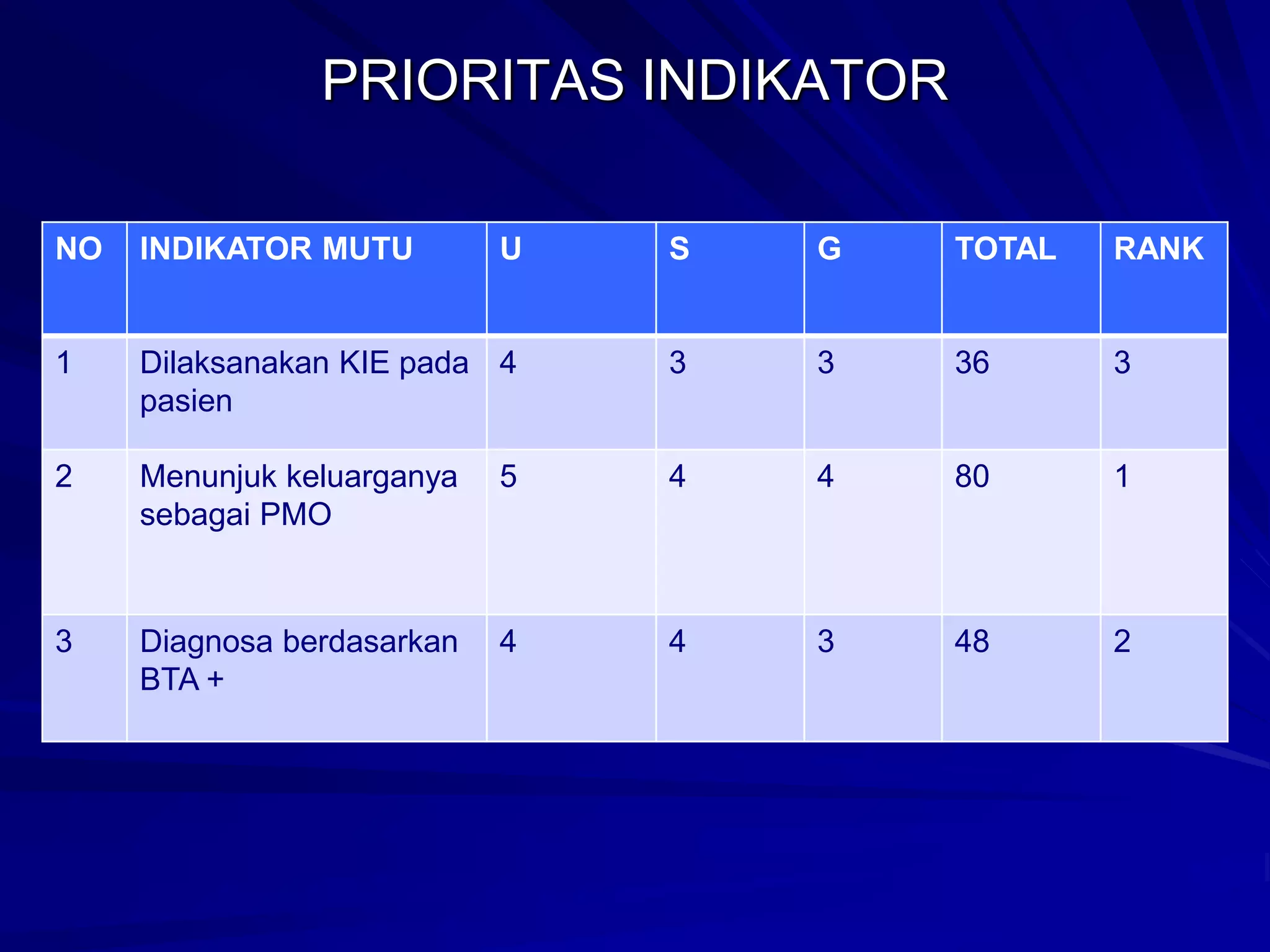 PENYUSUNAN INDIKATOR MUTU UNIT | PPT