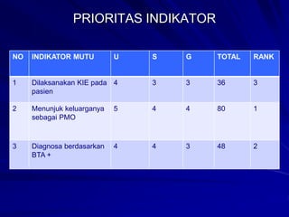 PENYUSUNAN INDIKATOR MUTU UNIT | PPT