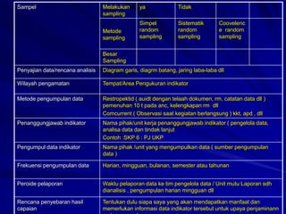 PENYUSUNAN INDIKATOR MUTU UNIT | PPT