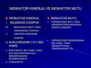 PENYUSUNAN INDIKATOR MUTU UNIT | PPT