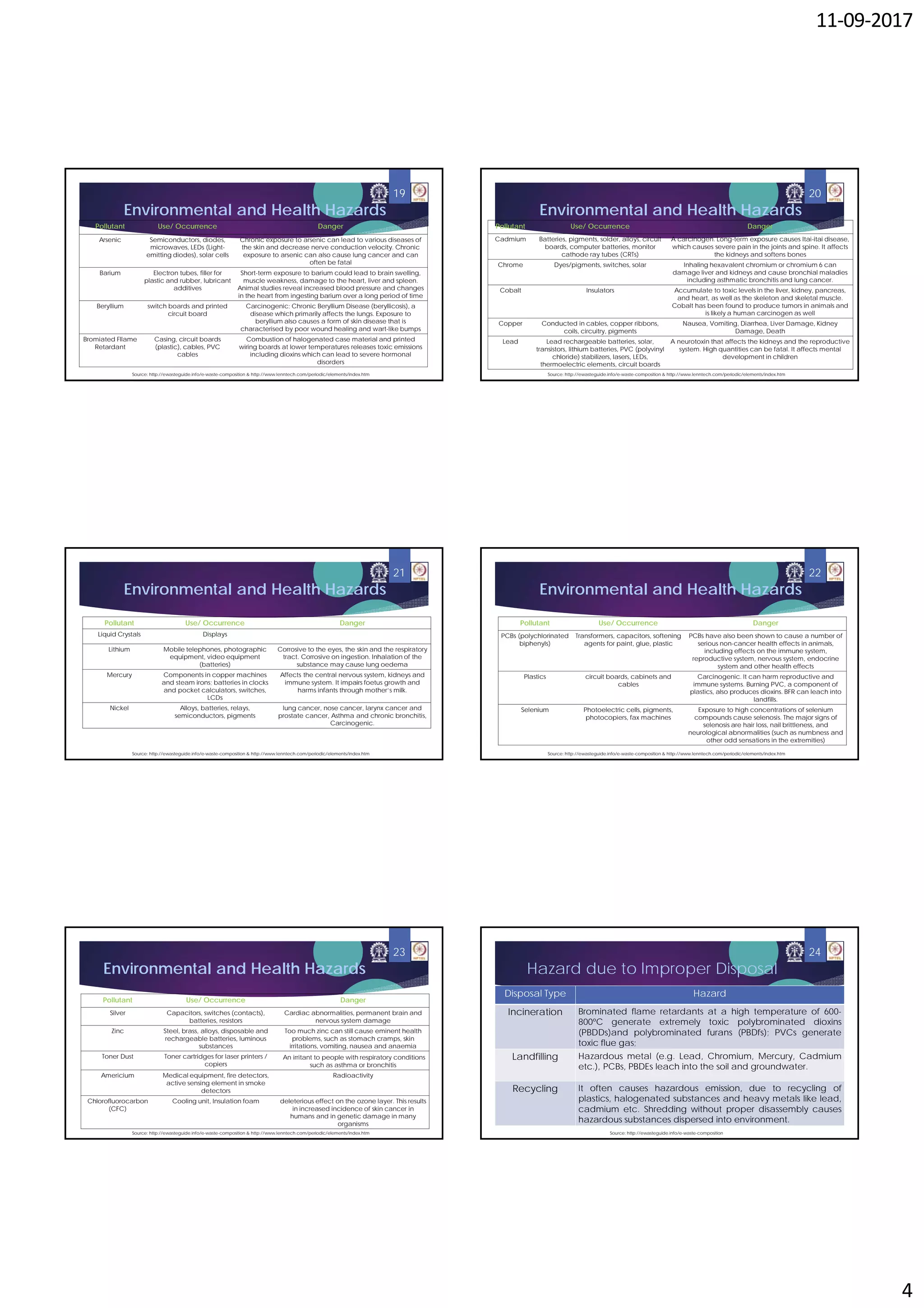 5.2. E-waste Mgmt-Prof B Dubey.pdf