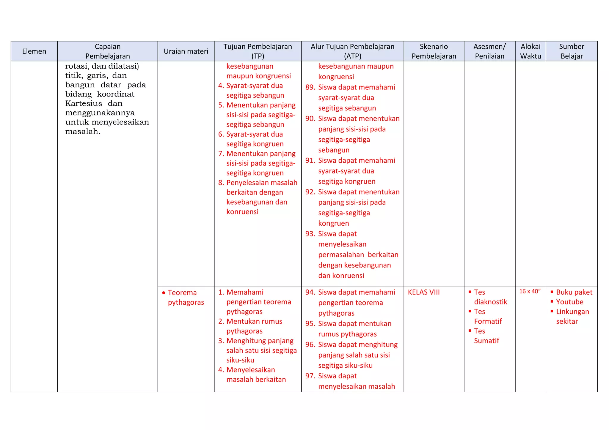 5. ANALISIS CP, TP dan ATP Matematika120.docx