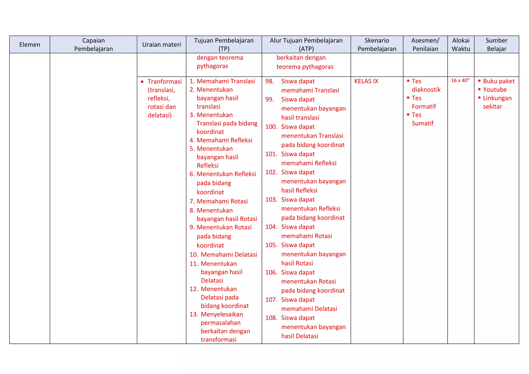 5. ANALISIS CP, TP dan ATP Matematika120.docx