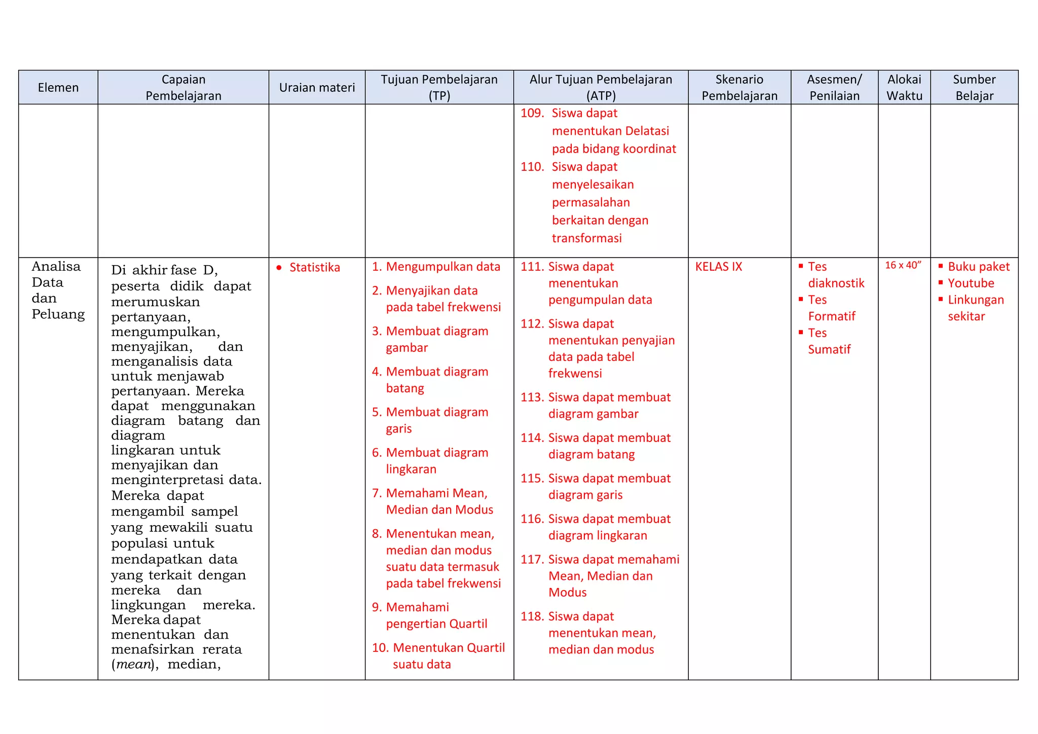 5. ANALISIS CP, TP dan ATP Matematika120.docx