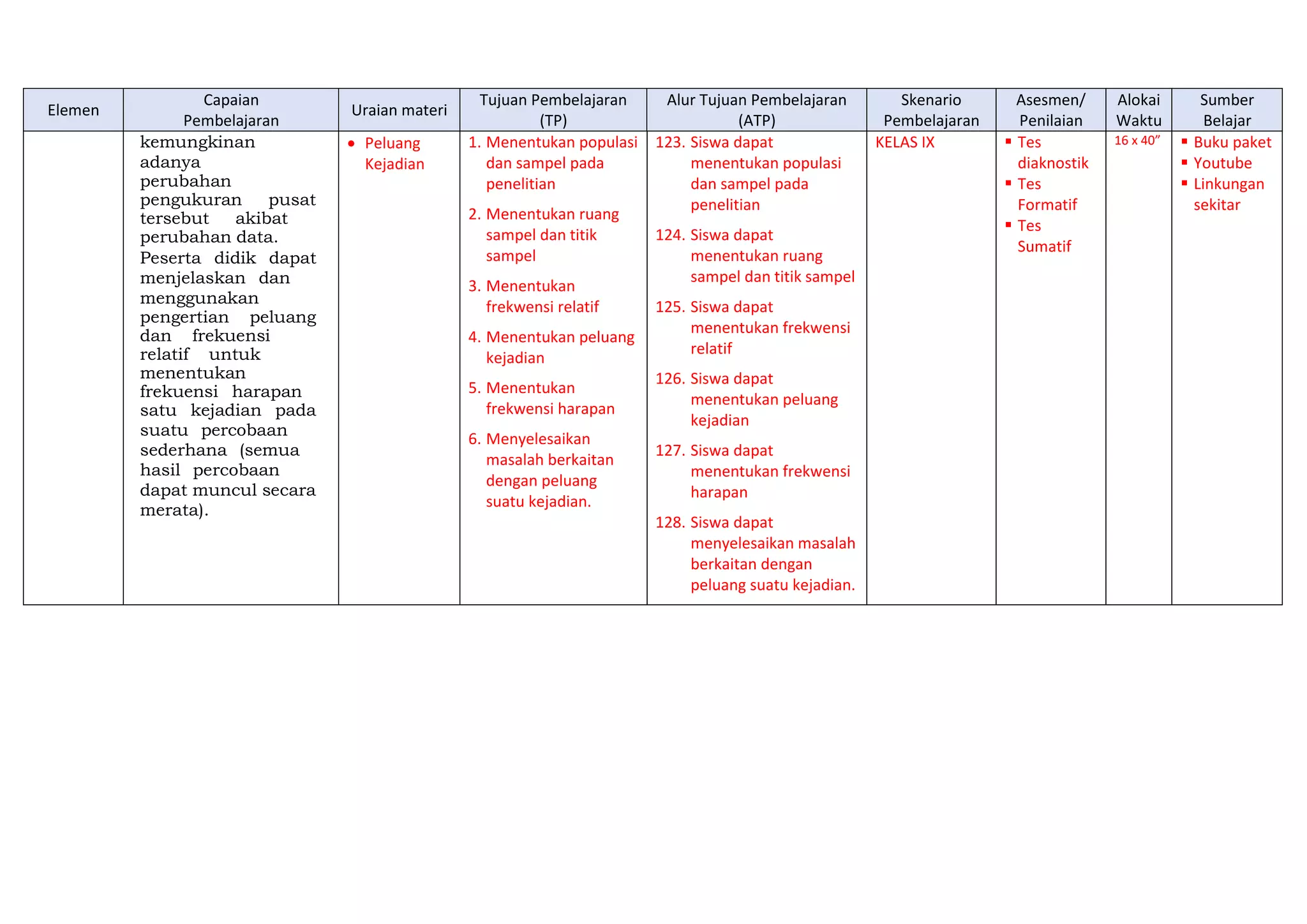 5. ANALISIS CP, TP dan ATP Matematika120.docx