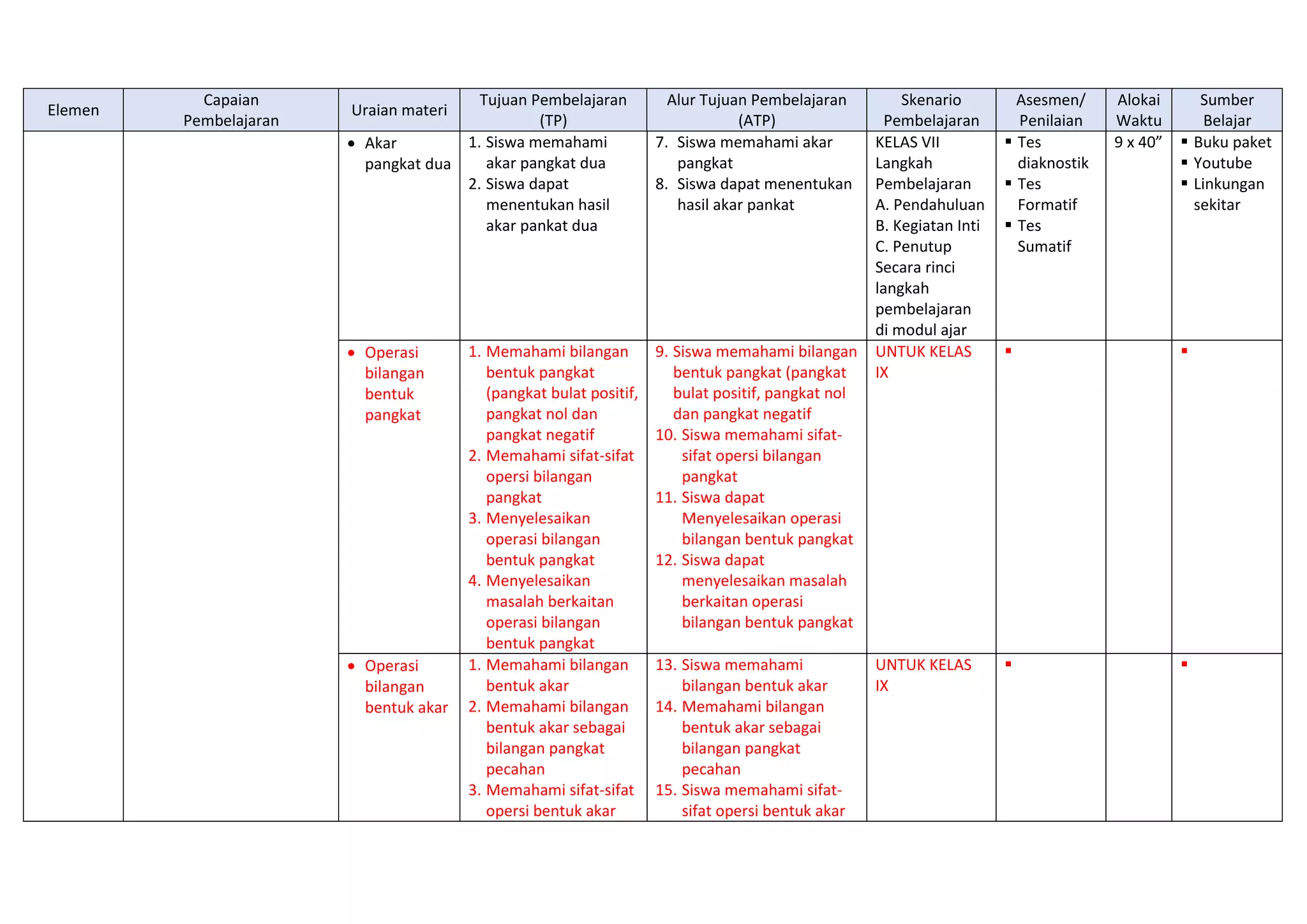 5. ANALISIS CP, TP dan ATP Matematika120.docx