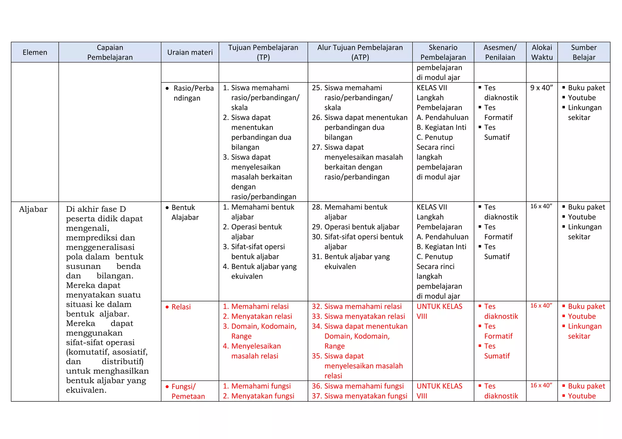 5. ANALISIS CP, TP dan ATP Matematika120.docx
