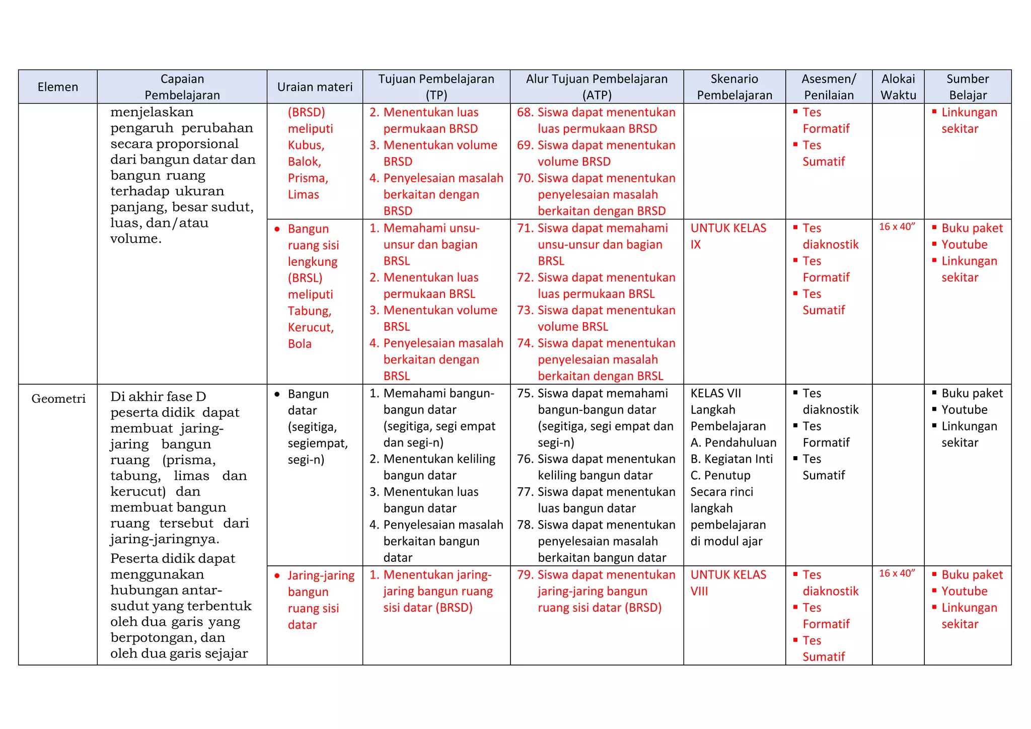 5. ANALISIS CP, TP dan ATP Matematika120.docx