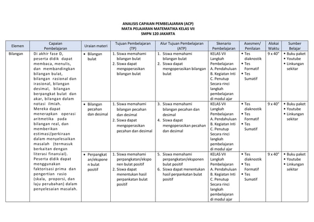 5. ANALISIS CP, TP dan ATP Matematika120.docx