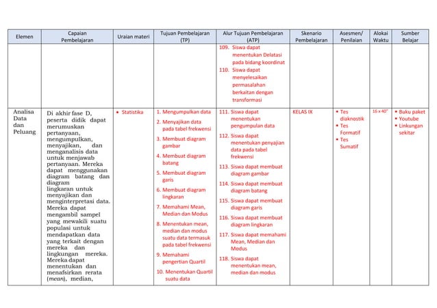 5. ANALISIS CP, TP dan ATP Matematika120.docx