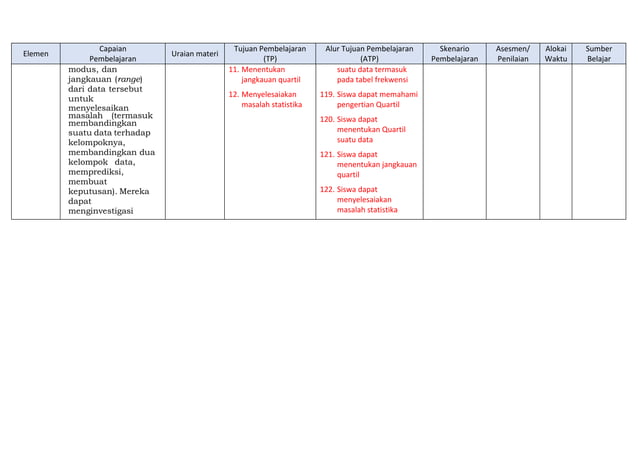 5. ANALISIS CP, TP dan ATP Matematika120.docx