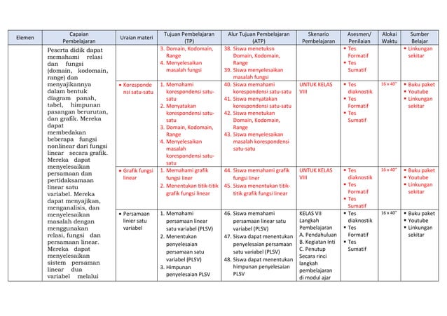5. ANALISIS CP, TP dan ATP Matematika120.docx