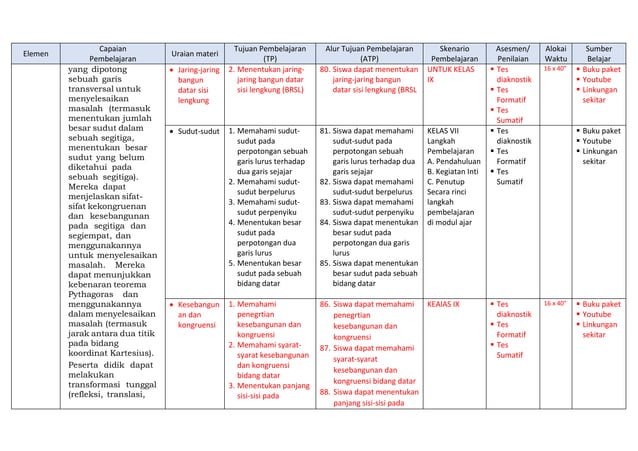 5. ANALISIS CP, TP dan ATP Matematika120.docx