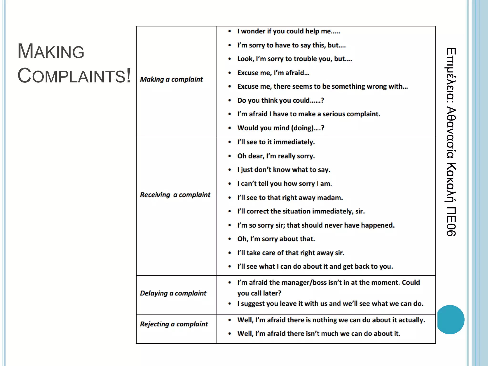 5.Making Complaints & Requests.pdf