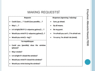 5.Making Complaints & Requests.pdf