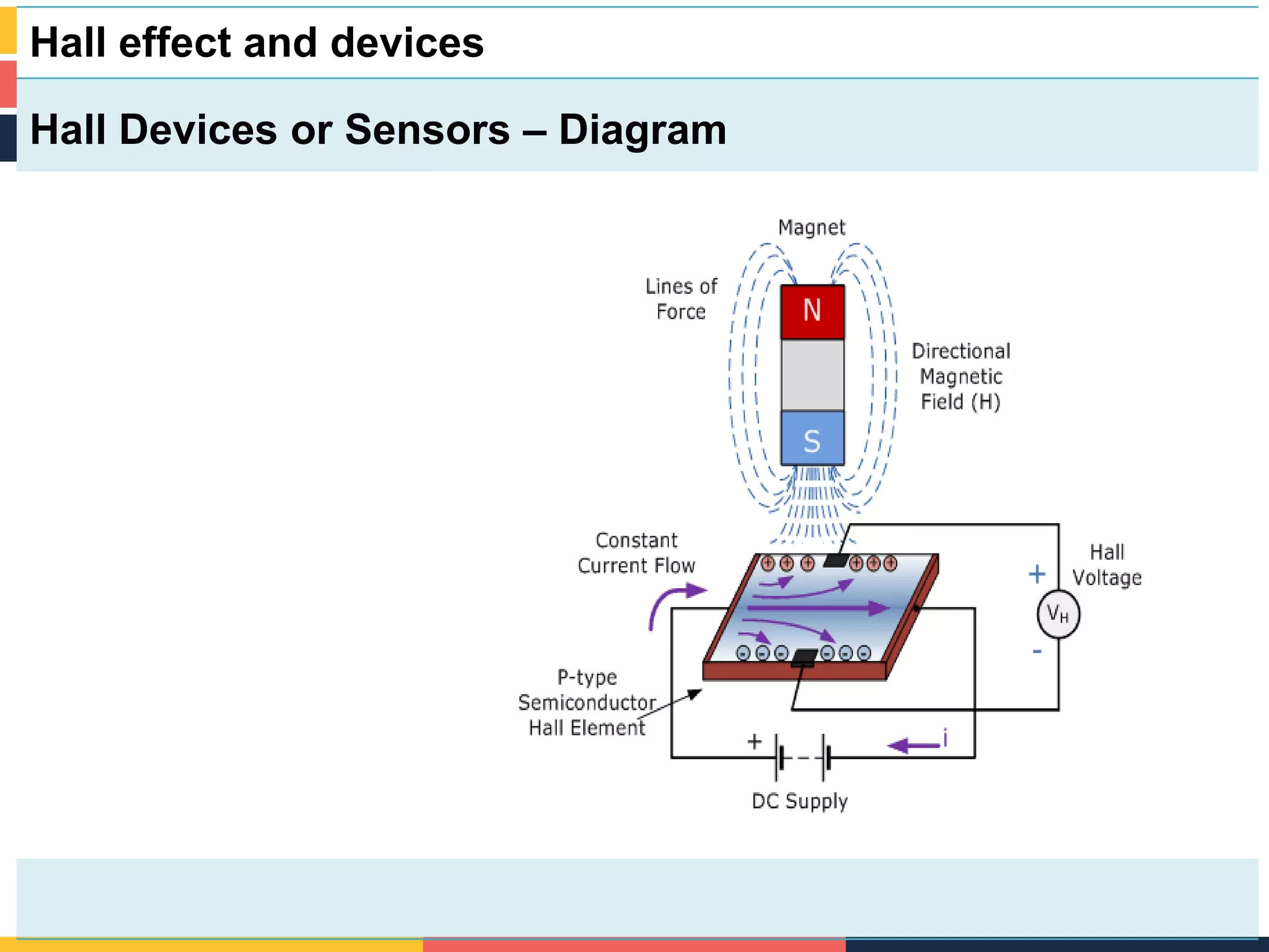 5.12 - Hall Effect and Hall Devices.pptx
