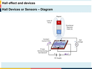 5.12 - Hall Effect and Hall Devices.pptx