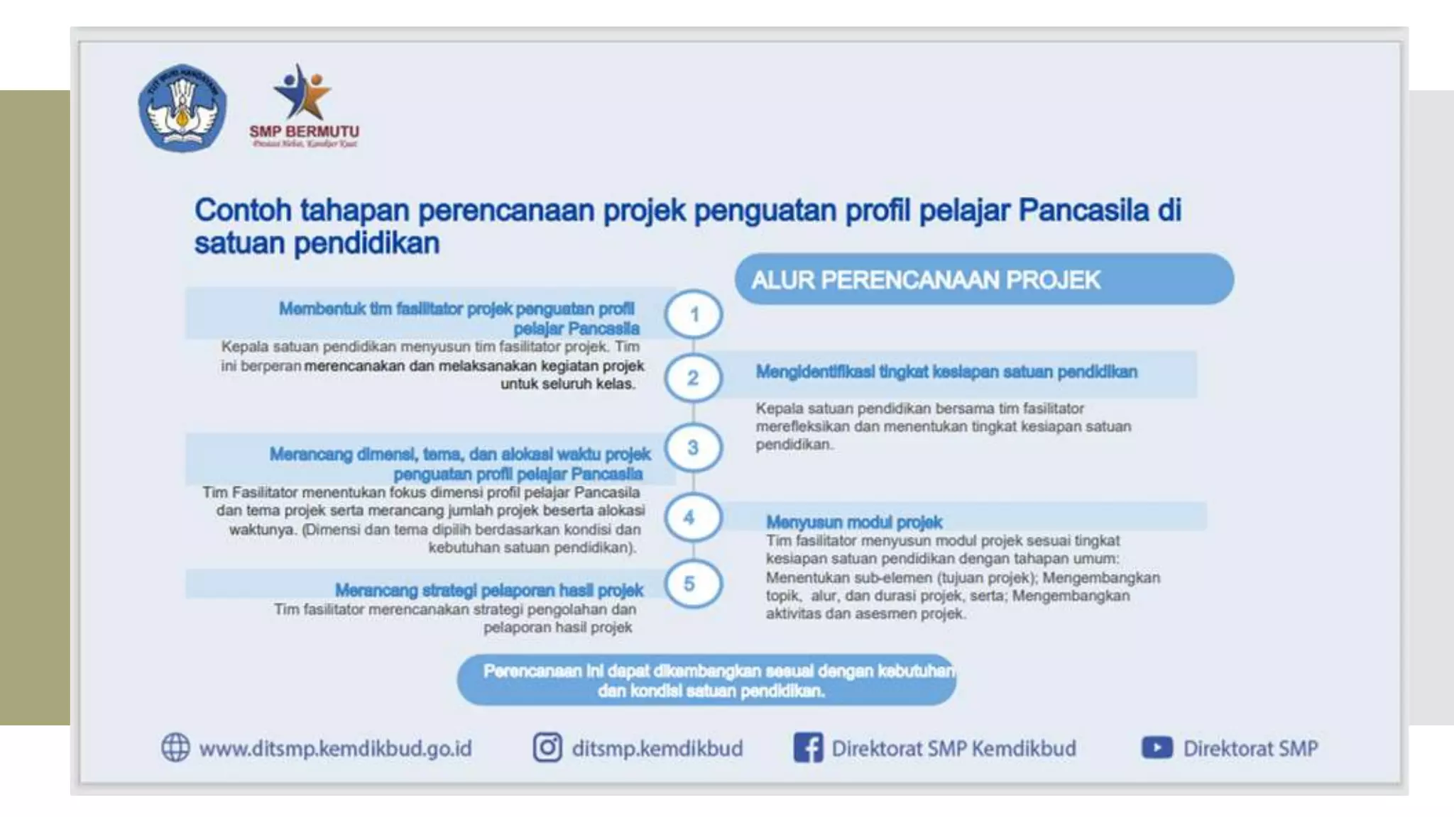 5. Merancang Projek Penguatan Profil Pelajar Pancasila.pptx