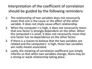 5.-SIMPLE-LINEAR-REGRESSION-MEASURES-OF-CORRELATION.pptx