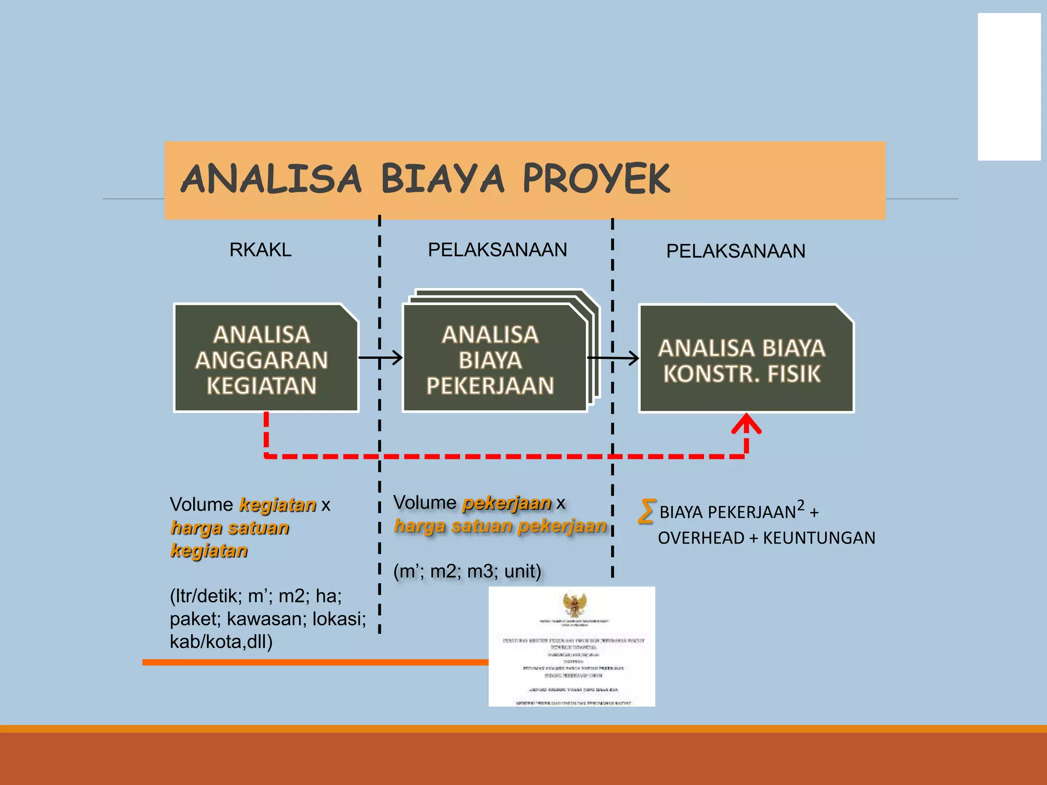 5. Pengendalian Pelaksanaan Proyek.pptx