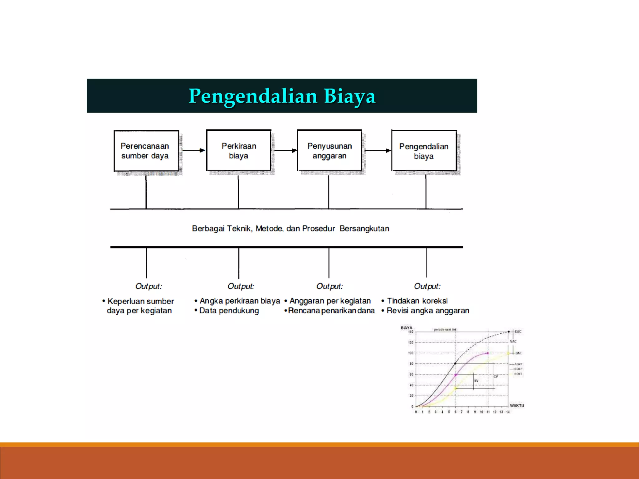 5. Pengendalian Pelaksanaan Proyek.pptx