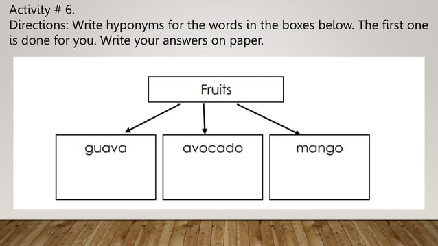 5. Understanding Hyponyms & Hypernyms.pptx | Internet for Beginners ...